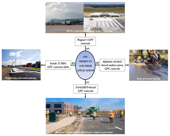 Geopolymer Cement in Pavement Applications: Bridging Sustainability and ...
