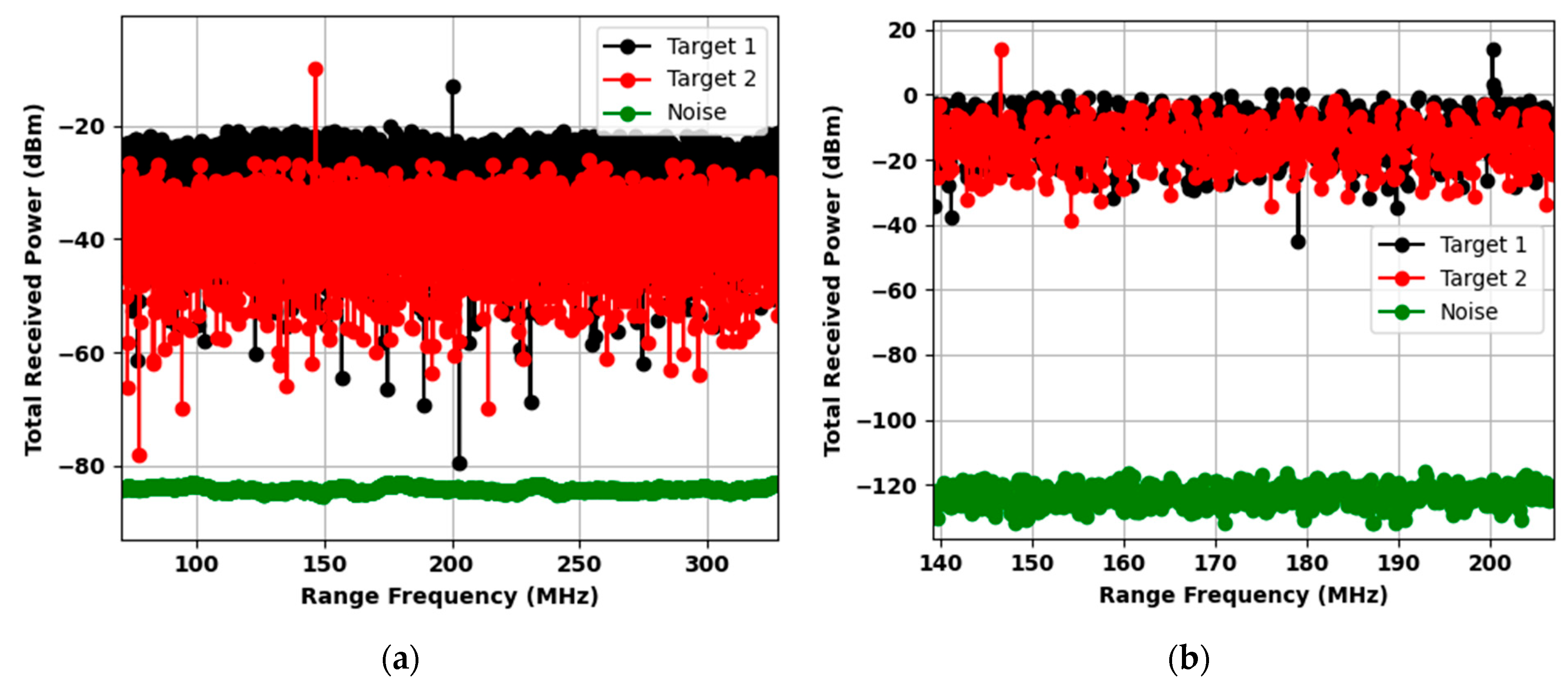 Sustainability | Free Full-Text | Enhancing Sustainable Transportation ...