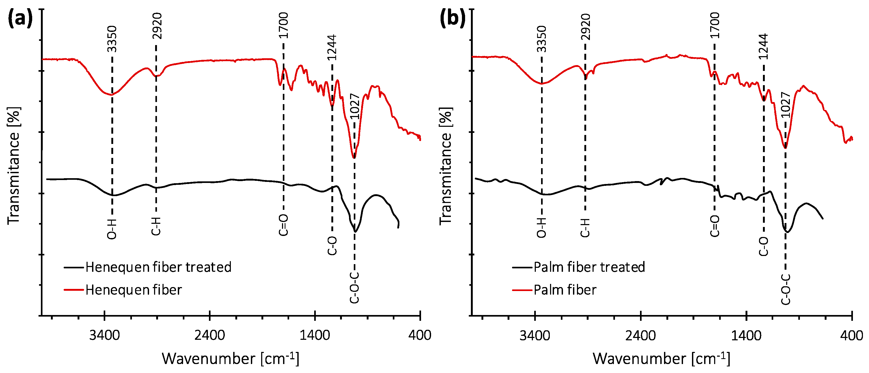 Development of Lignocellulosic-Based Insulation Materials from Agave ...