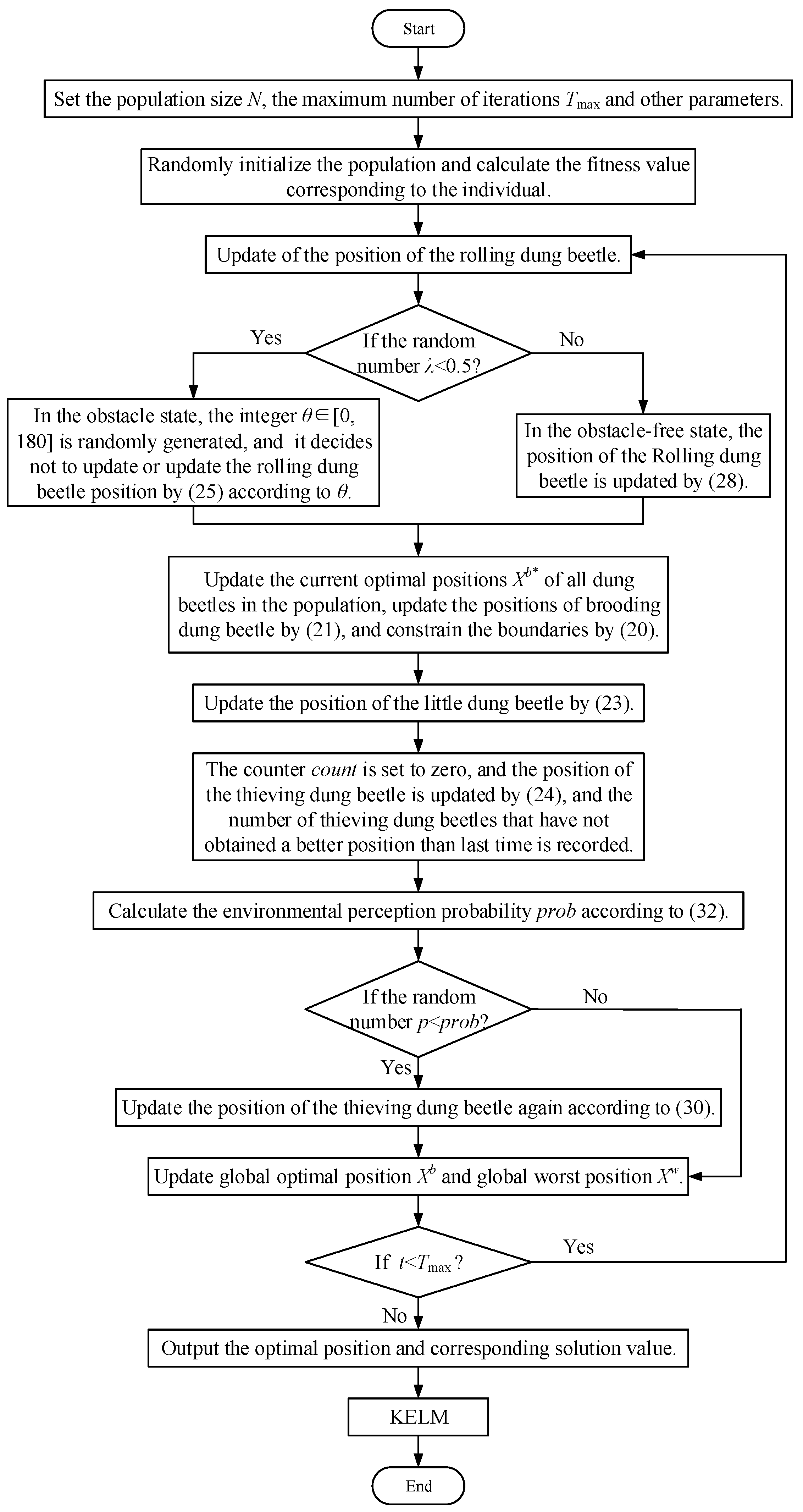 Short-Term Prediction of Rural Photovoltaic Power Generation Based on Improved Dung Beetle ...
