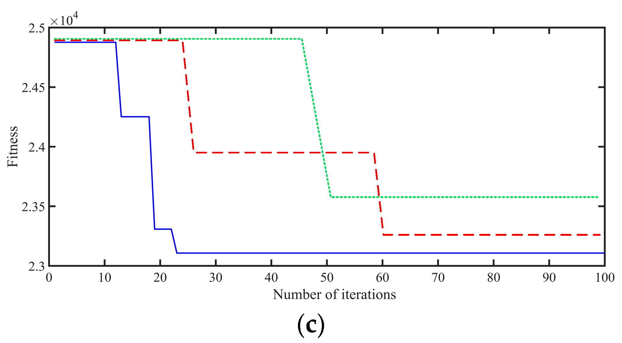 Short-Term Prediction of Rural Photovoltaic Power Generation Based on Improved Dung Beetle ...