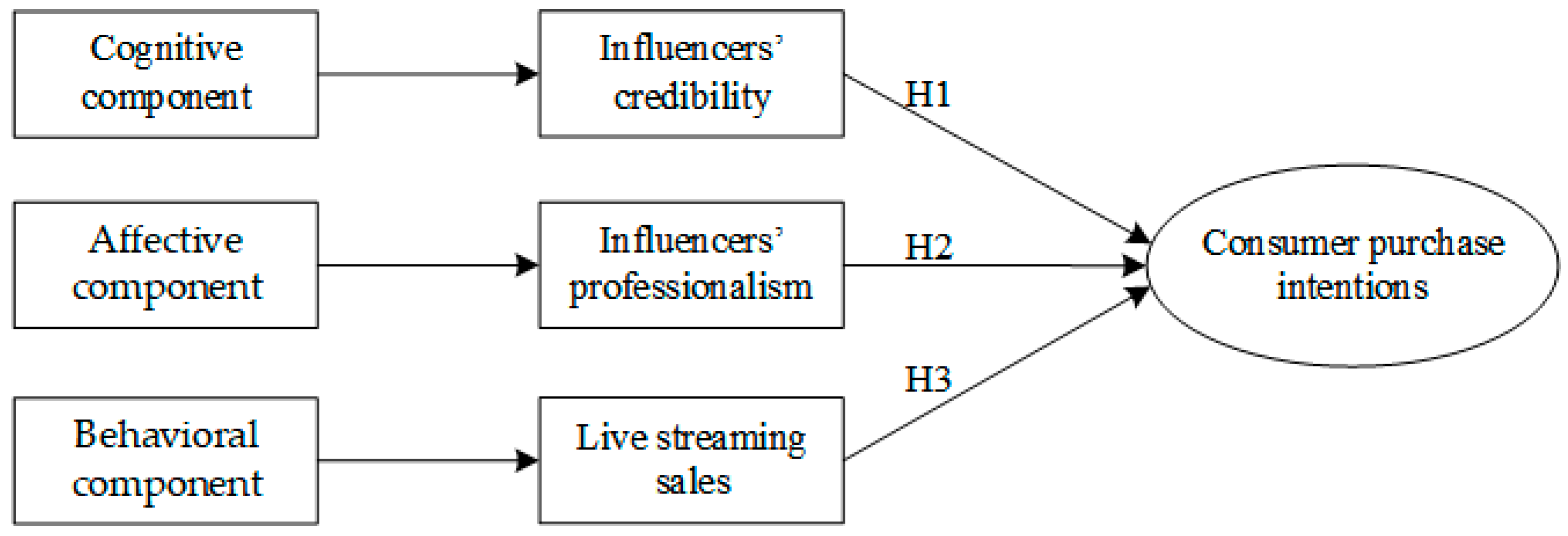 The Power of Influencers: How Does Influencer Marketing Shape Consumers ...