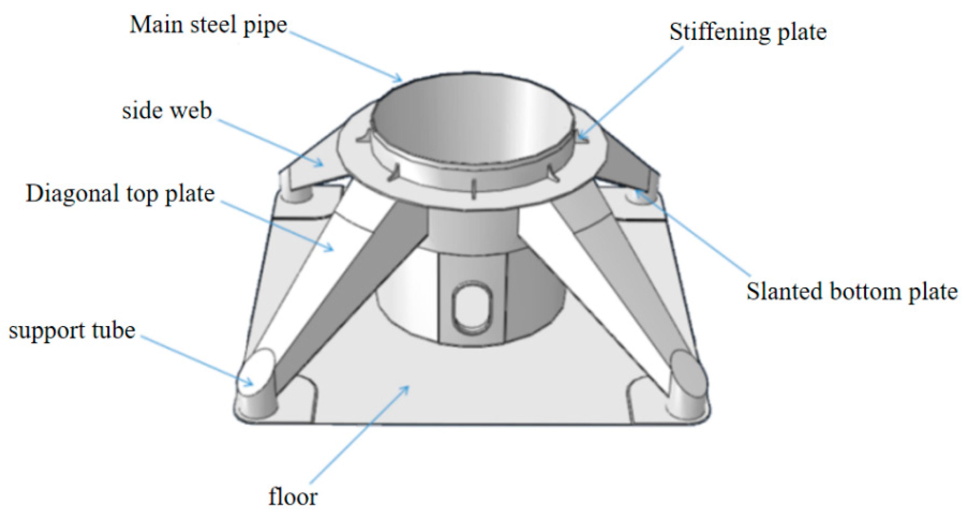 Study on Optimization Scheme of Slant Transition for Offshore Wind ...