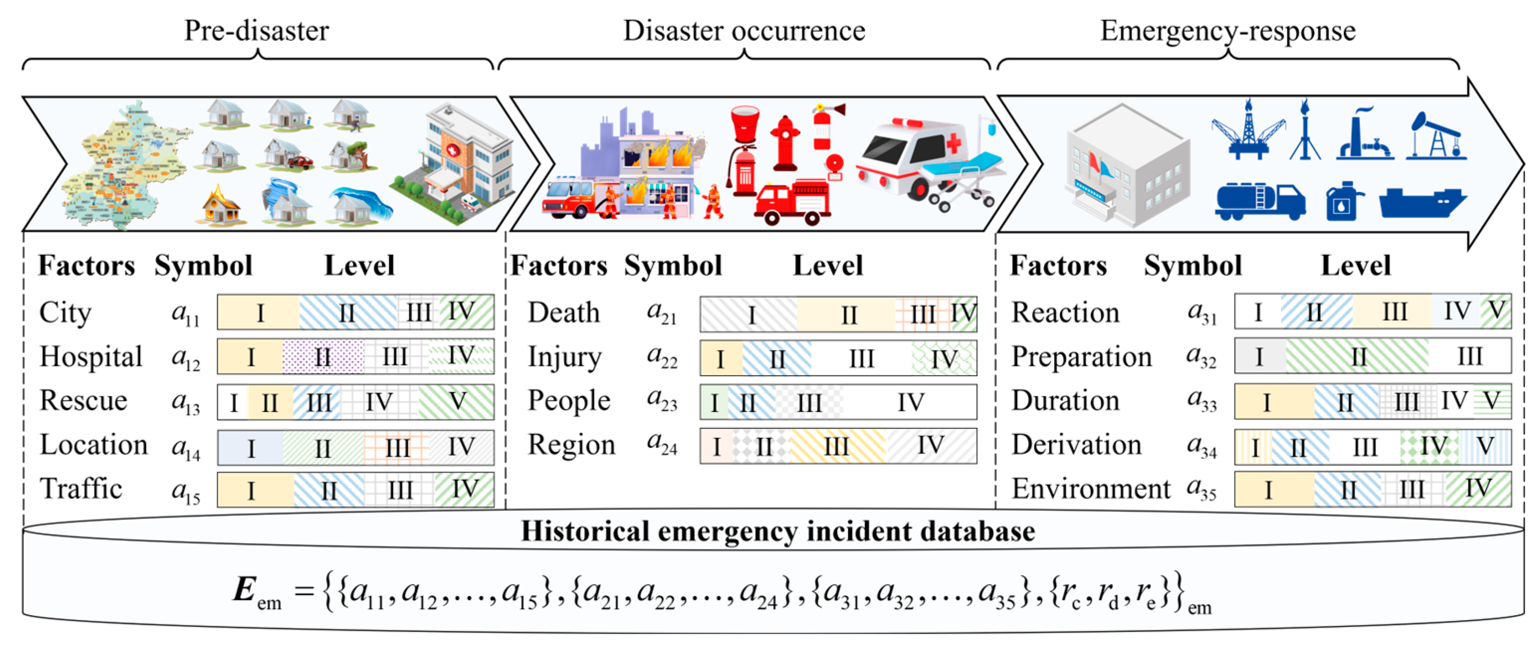 Rapid Emergency Response Resilience Assessment of Highway Bridge ...