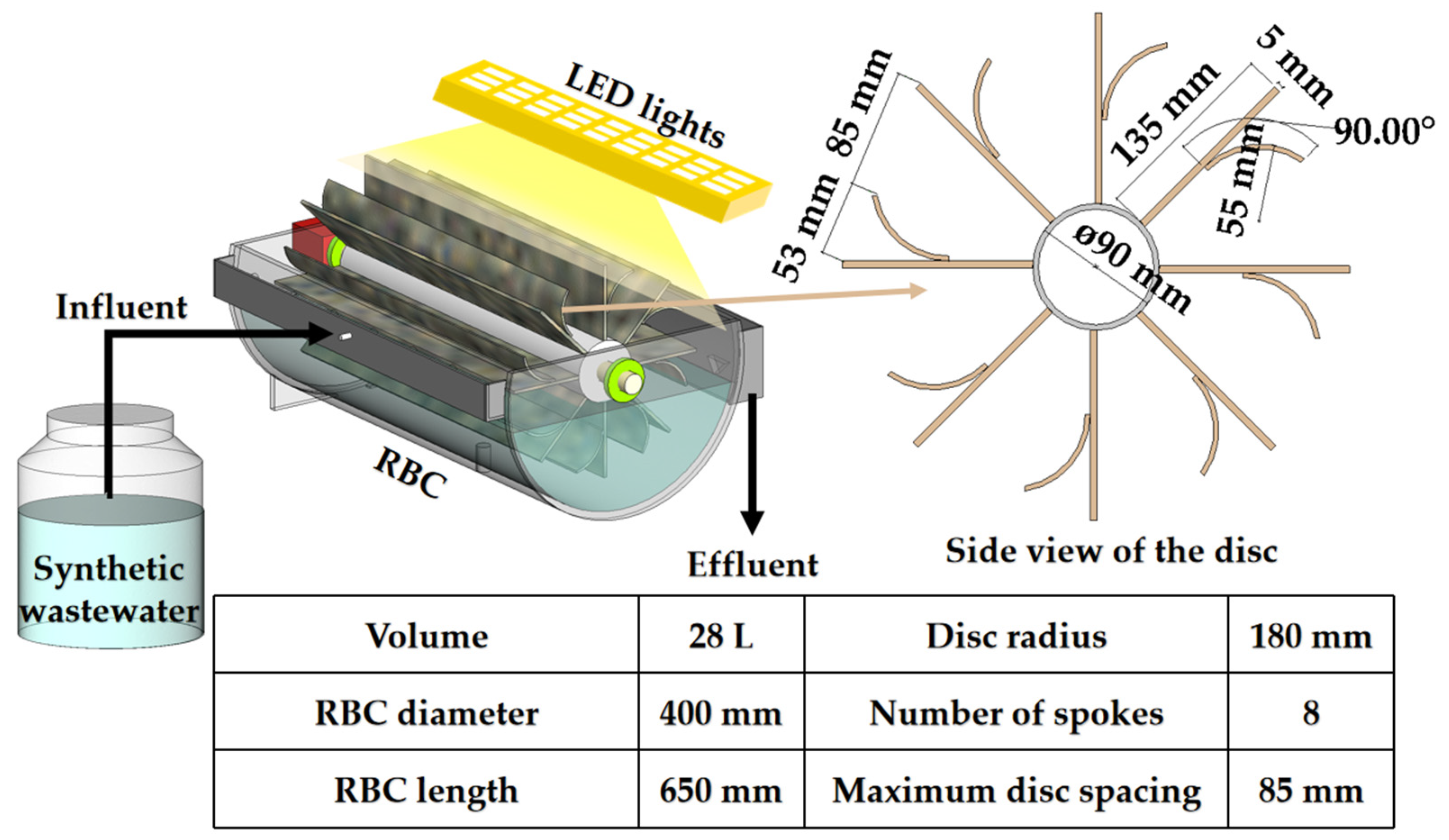 Light Enables Partial Nitrification and Algal-Bacterial Consortium in ...
