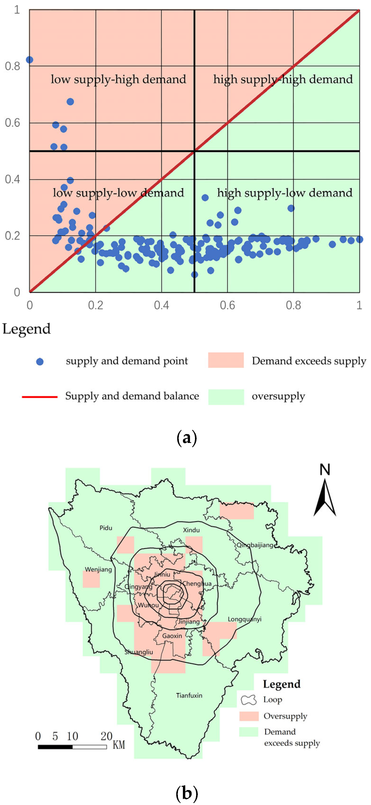 Identification and Prioritization of Thermal Environment Regulation Hotspots in Chengdu