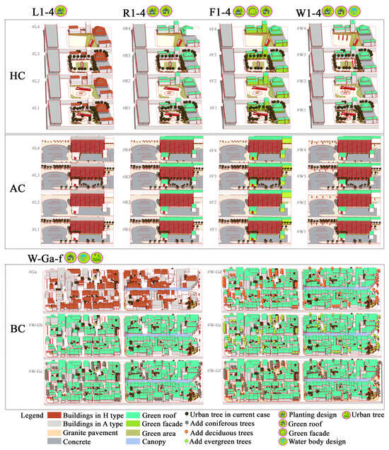 Synergistic Landscape Design Strategies to Renew Thermal Environment: A ...