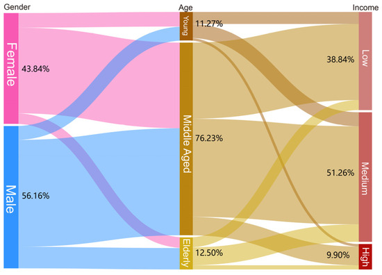 Assessing the Spatial Equity of Urban Park Green Space Layout from the ...