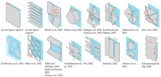 A Systematic Review of the Most Recent Concepts in Kinetic Shading ...
