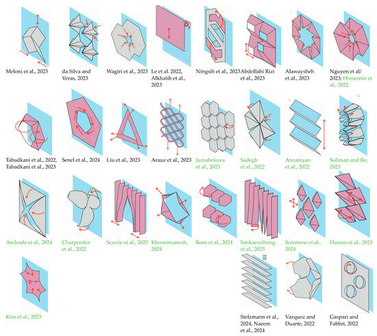 A Systematic Review of the Most Recent Concepts in Kinetic Shading ...