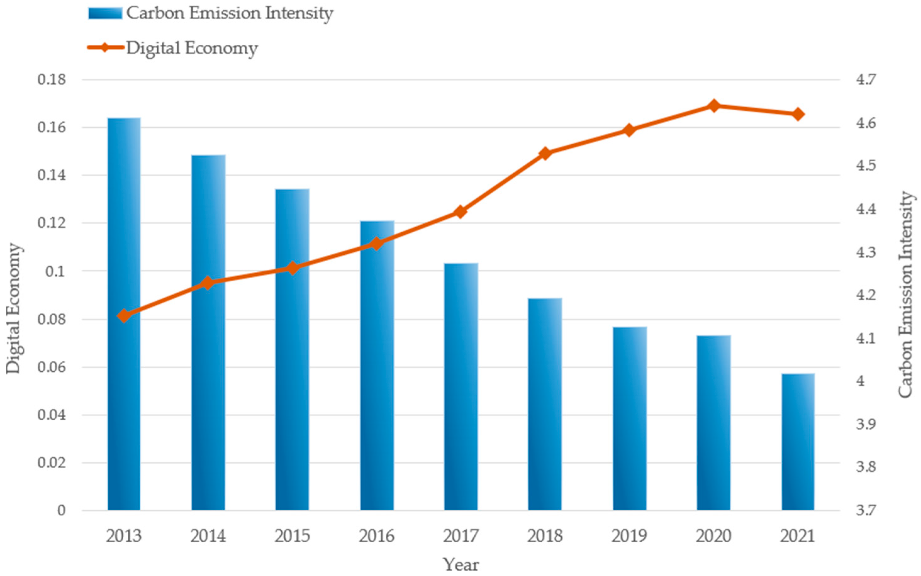 The Impact and Mechanism behind the Effect of a Digital Economy on ...