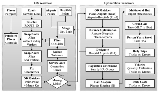 Sustainability | Free Full-Text | Transforming Healthcare Delivery with ...