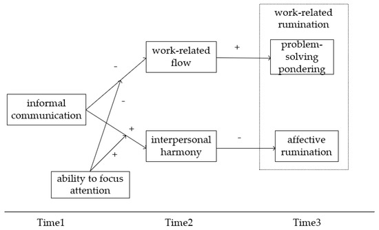 Promoting the Sustainable Development of Enterprises: Unraveling the ...