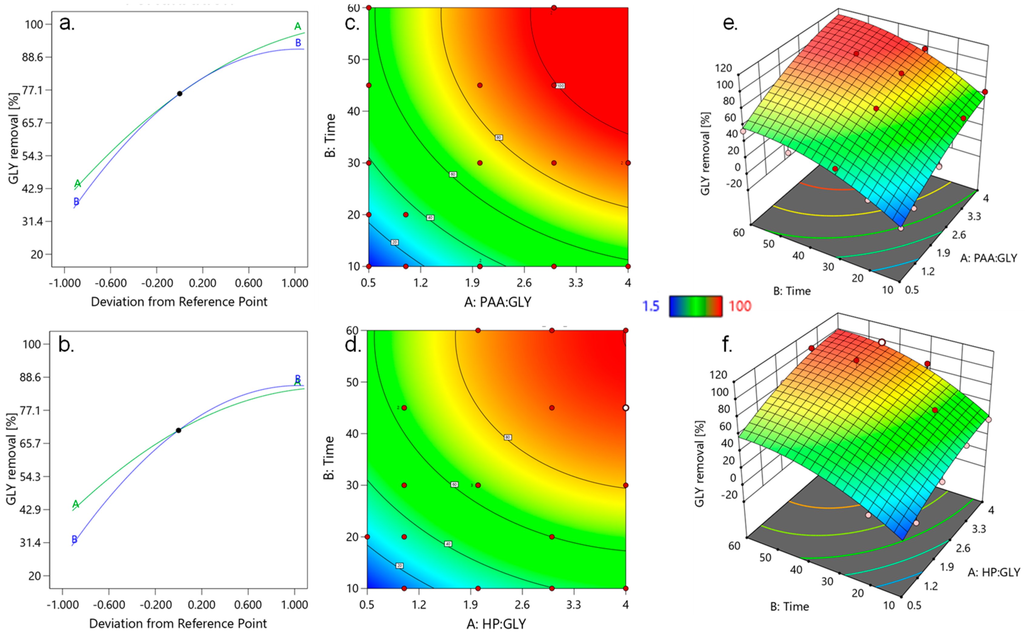 Optimizing Glyphosate Removal from Water Using a Peracetic Acid ...