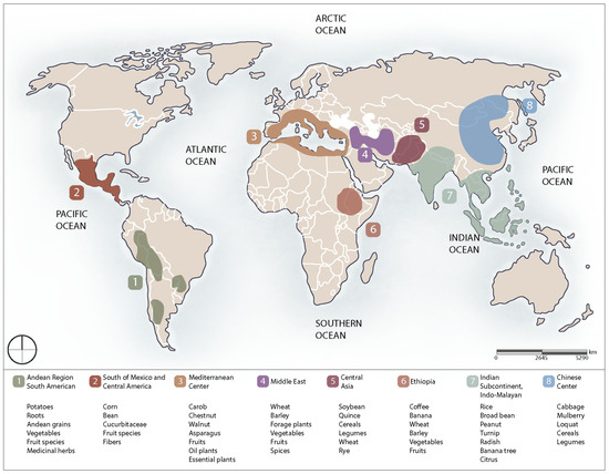 Agroindustrial Complex to Promote the Economic and Social Development ...