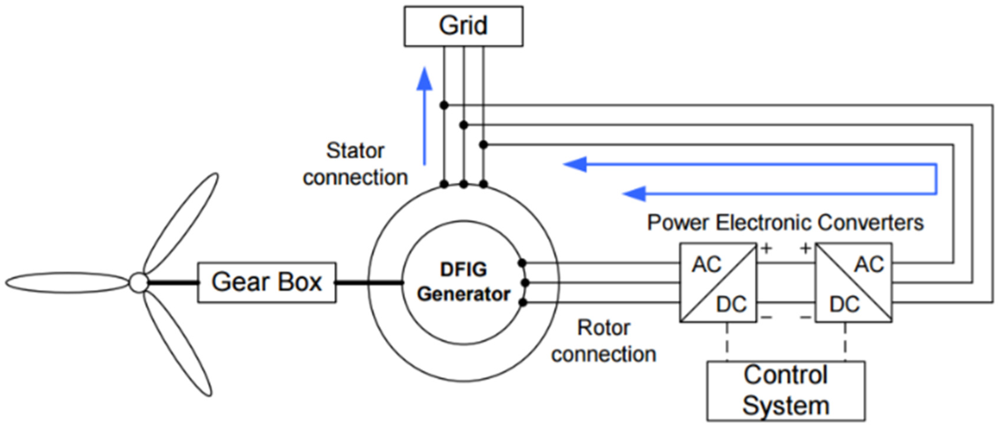 Investigation of the Impact of Fault Characteristics on the Cost ...