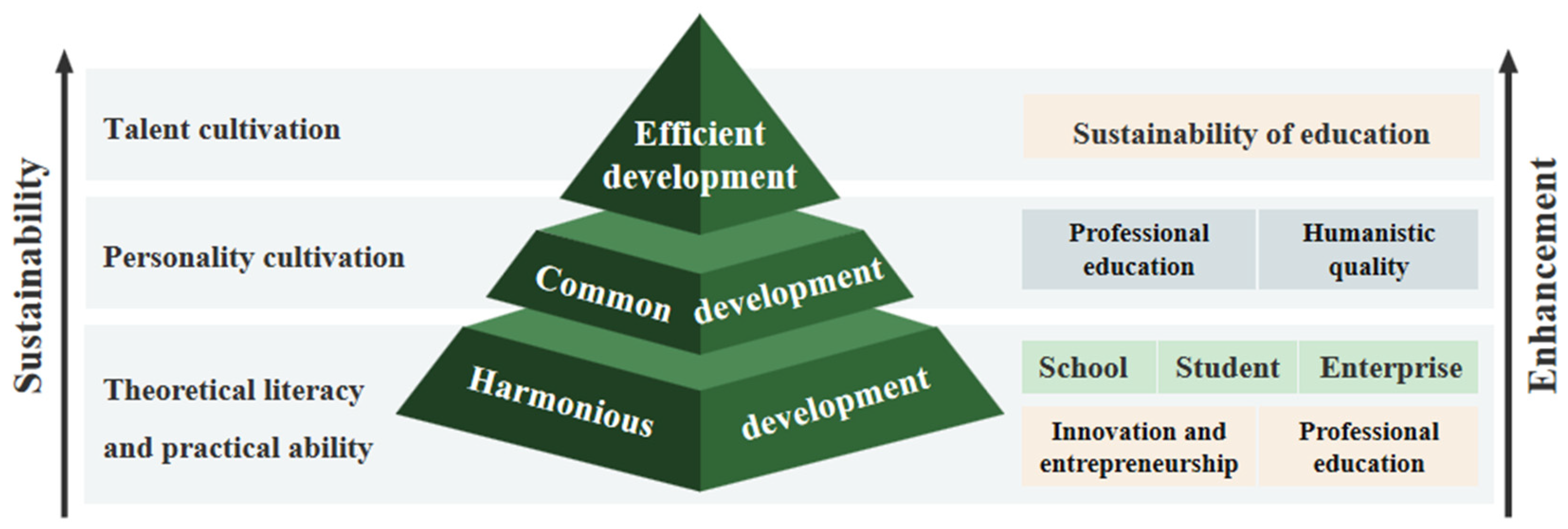 Sustainability | Free Full-Text | Sustainable Cultivation of Discipline ...