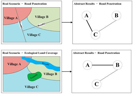 Rural Network Resilience: A New Tool for Exploring the Mechanisms and ...