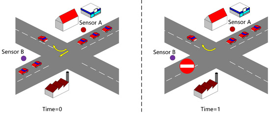 Spatiotemporal Dynamic Multi-Hop Network for Traffic Flow Forecasting
