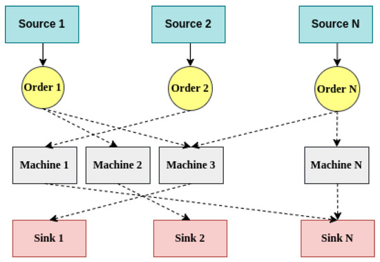 Advancing Sustainable Manufacturing: Reinforcement Learning with ...