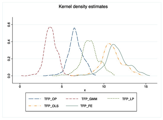 Sustainability | Free Full-Text | Artificial Intelligence and Food ...