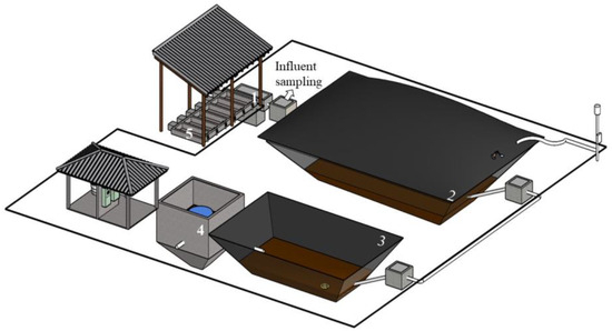 Integrated Assessment of Methane Production from the Co-Digestion of ...
