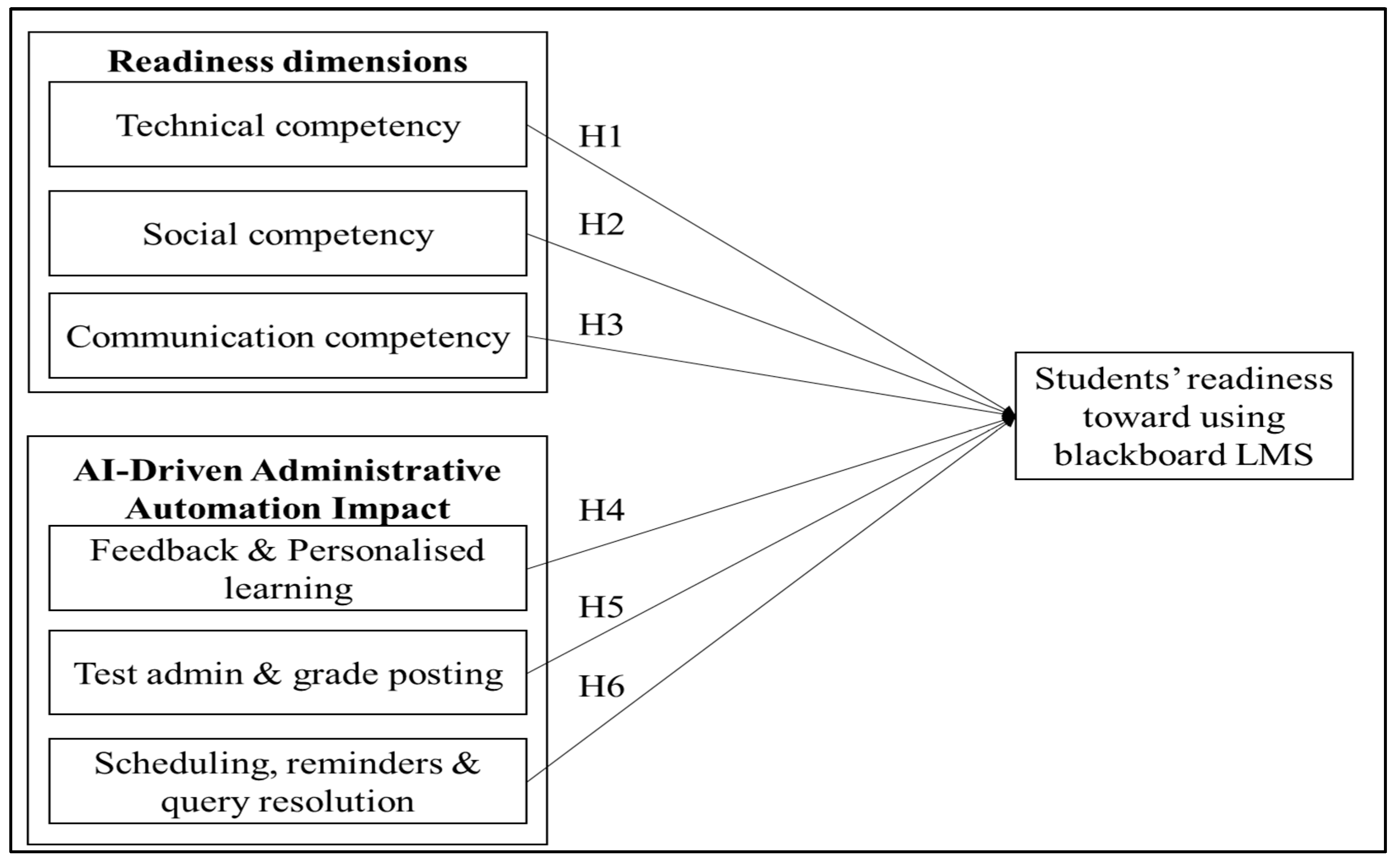 Sustainability | Free Full-Text | The Use of AI-Driven Automation to ...
