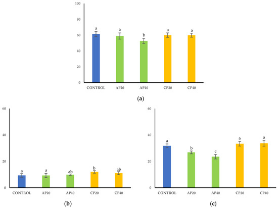 Development of Healthy and Clean-Label Crackers Incorporating Apple and ...