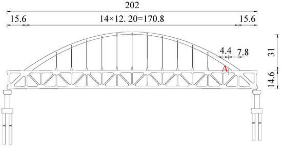 Numerical Study on the Mechanical Performance of a Flexible Arch ...