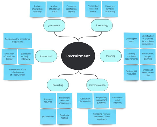 Sustainable Human Resource Management with a Focus on Corporate ...