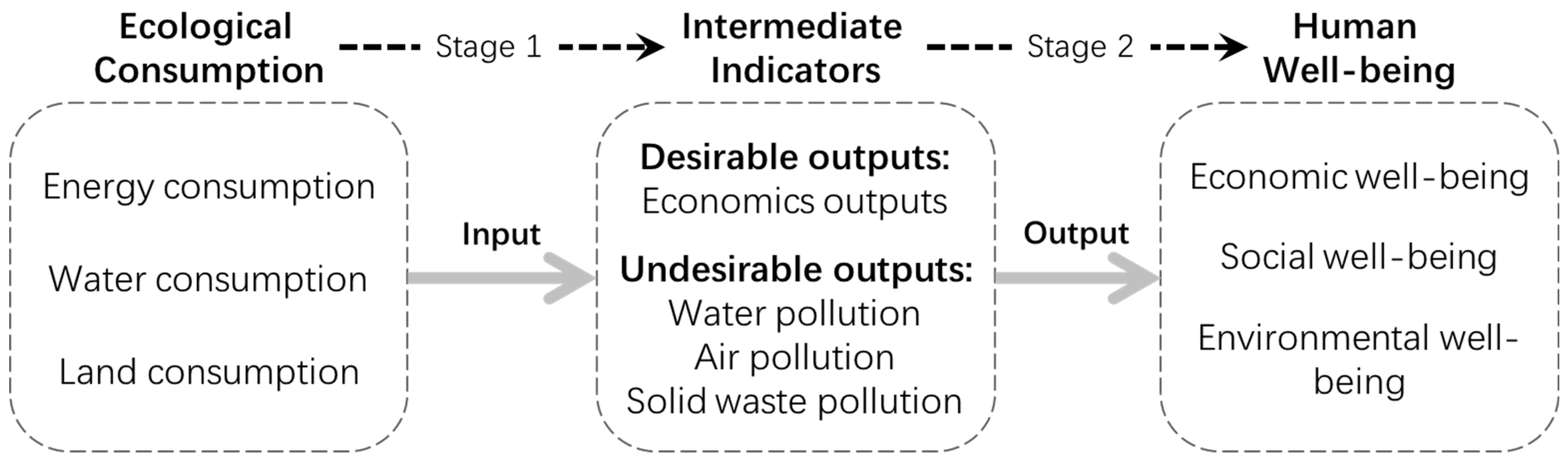 Sustainability | Free Full-Text | Spatial Evolution and Driving Factors ...