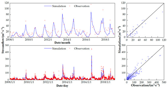 Sustainability | Free Full-Text | Comparison of Process-Driven SWAT Model and Data-Driven ...