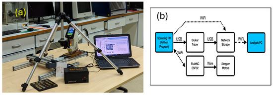 Real-Time Elemental Analysis Using a Handheld XRF Spectrometer in ...