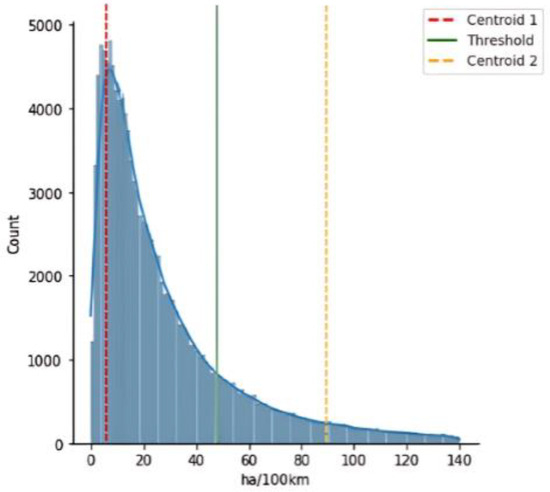 Modeling and Sustainability Implications of Harsh Driving Events: A ...