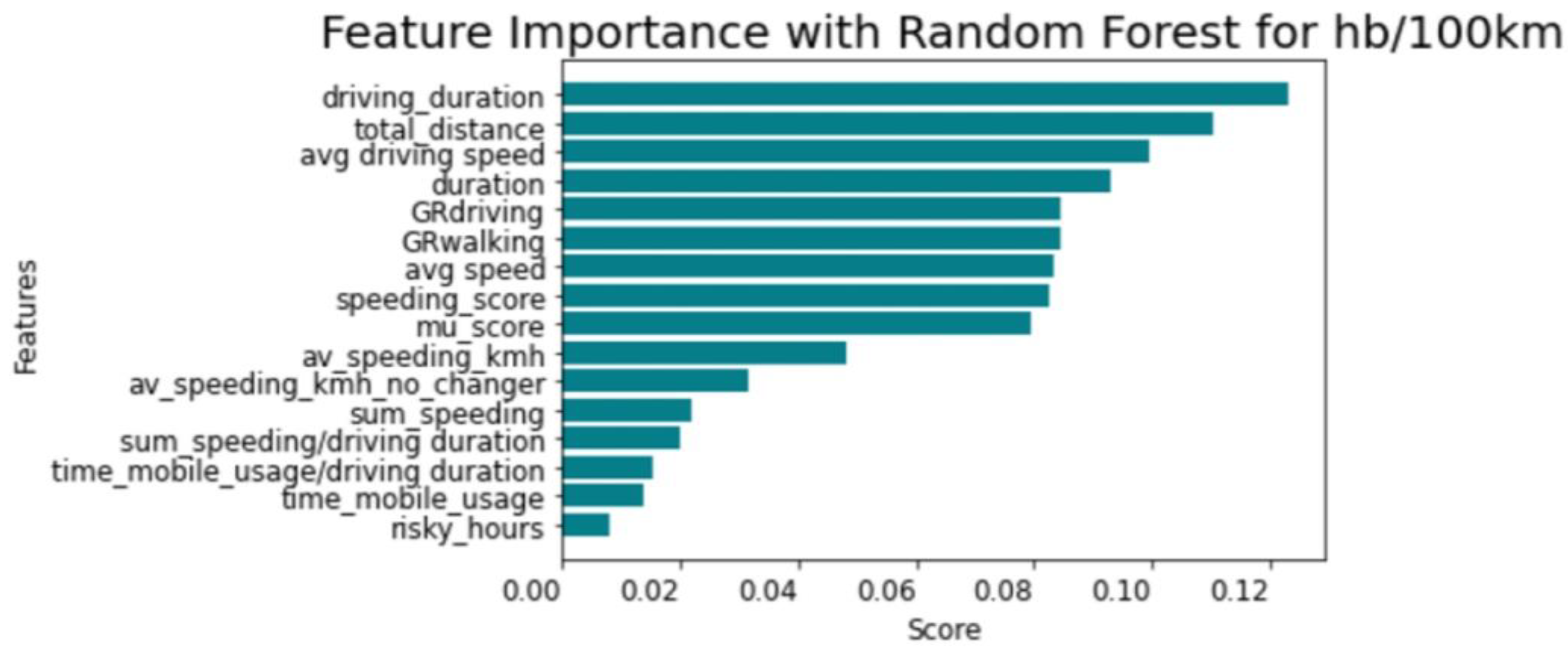 Modeling and Sustainability Implications of Harsh Driving Events: A ...