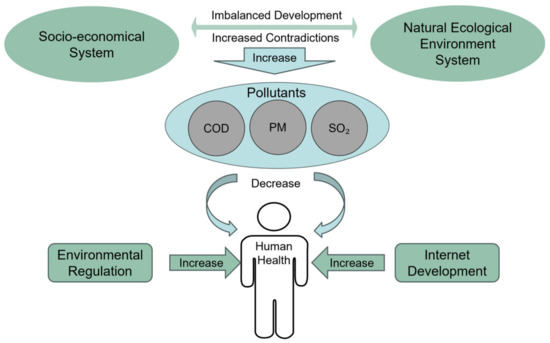 Environmental Health Crises and Public Health Outcomes: Using China’s ...