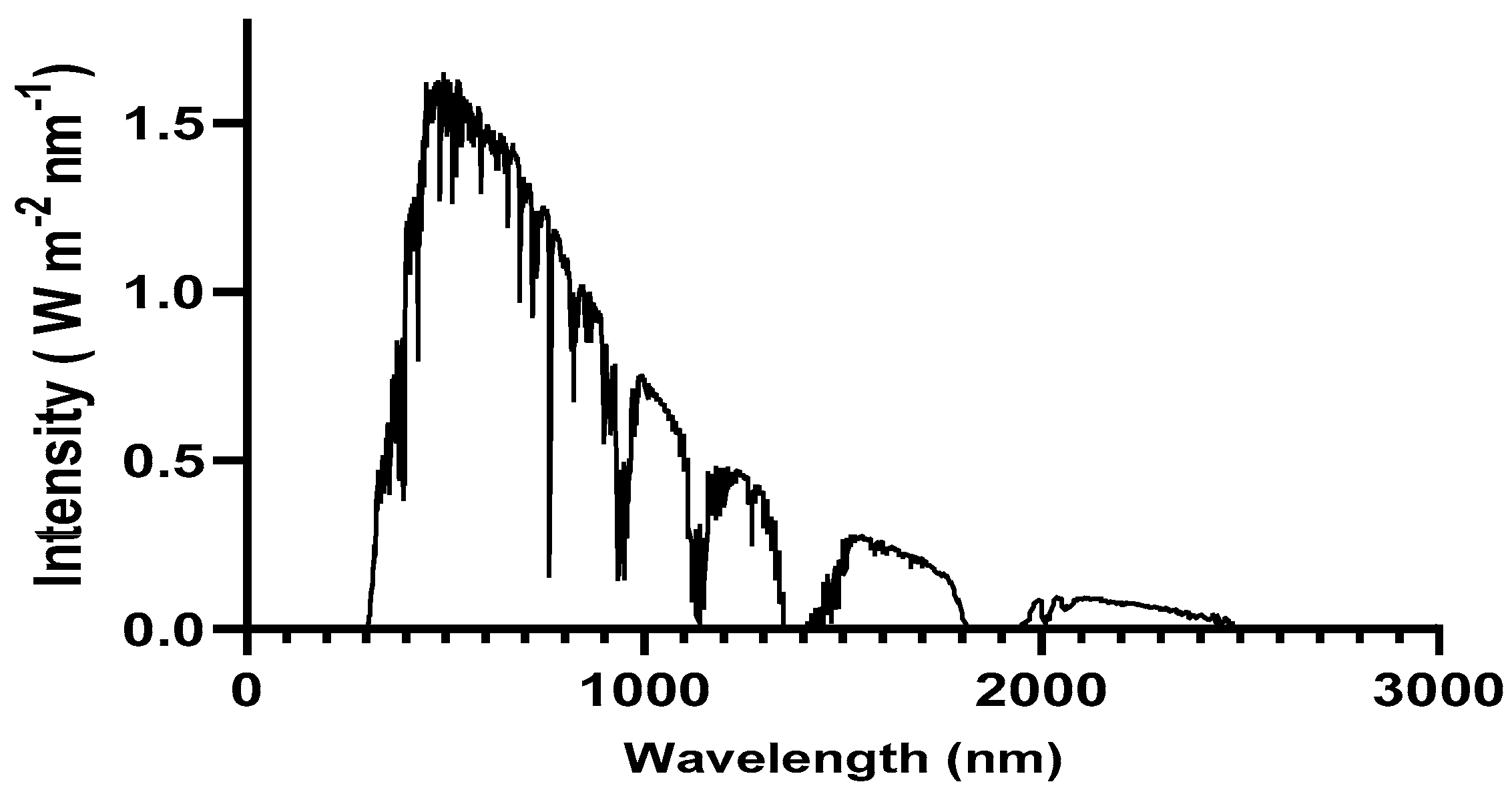 Optimization of the Active Layer Thickness for Inverted Ternary Organic ...