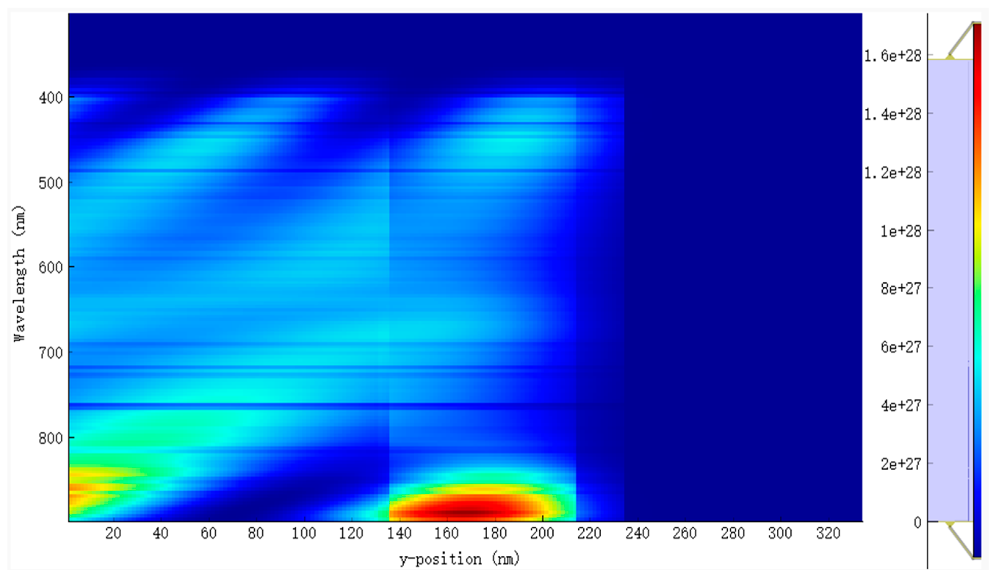 Optimization of the Active Layer Thickness for Inverted Ternary Organic ...