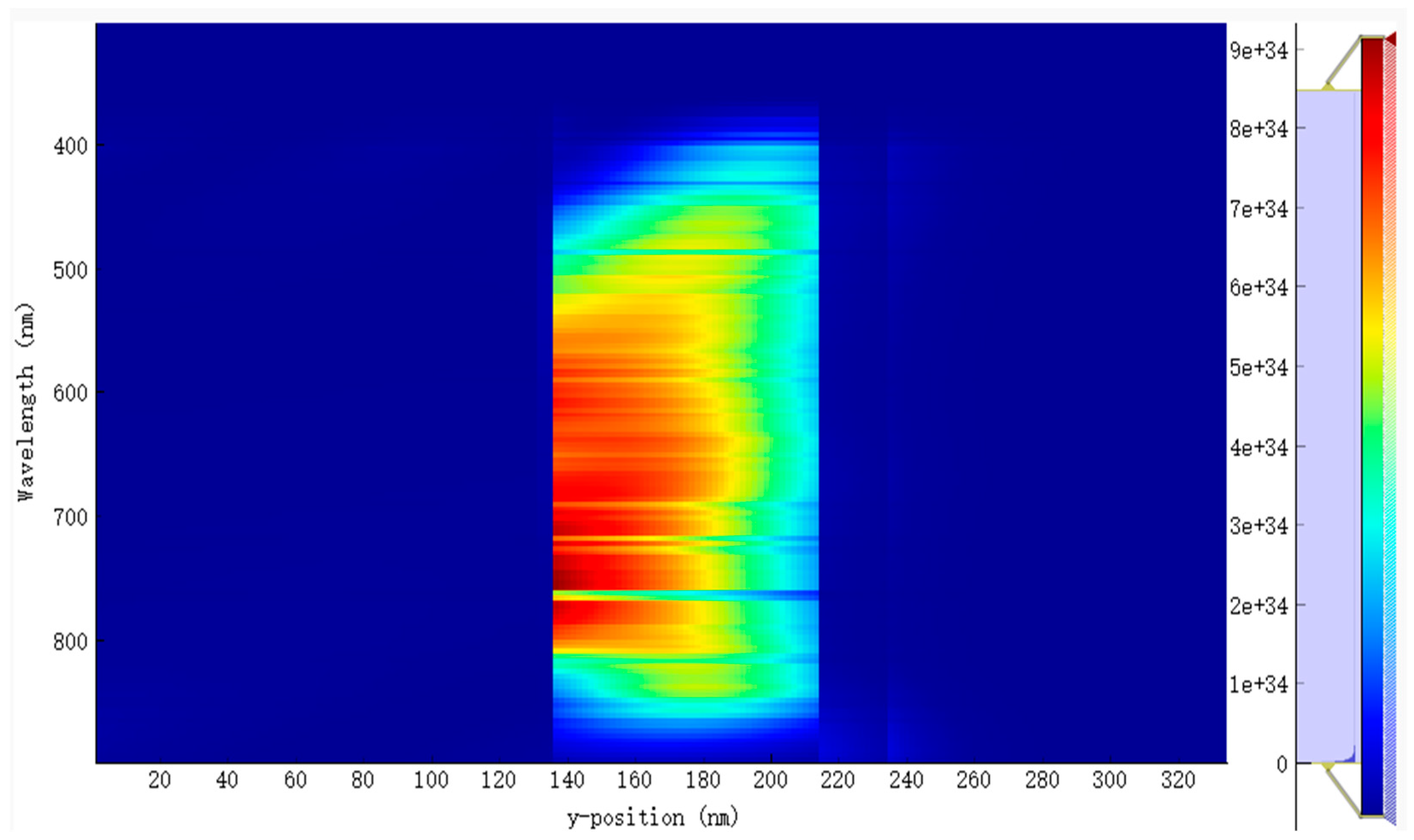 Optimization of the Active Layer Thickness for Inverted Ternary Organic ...