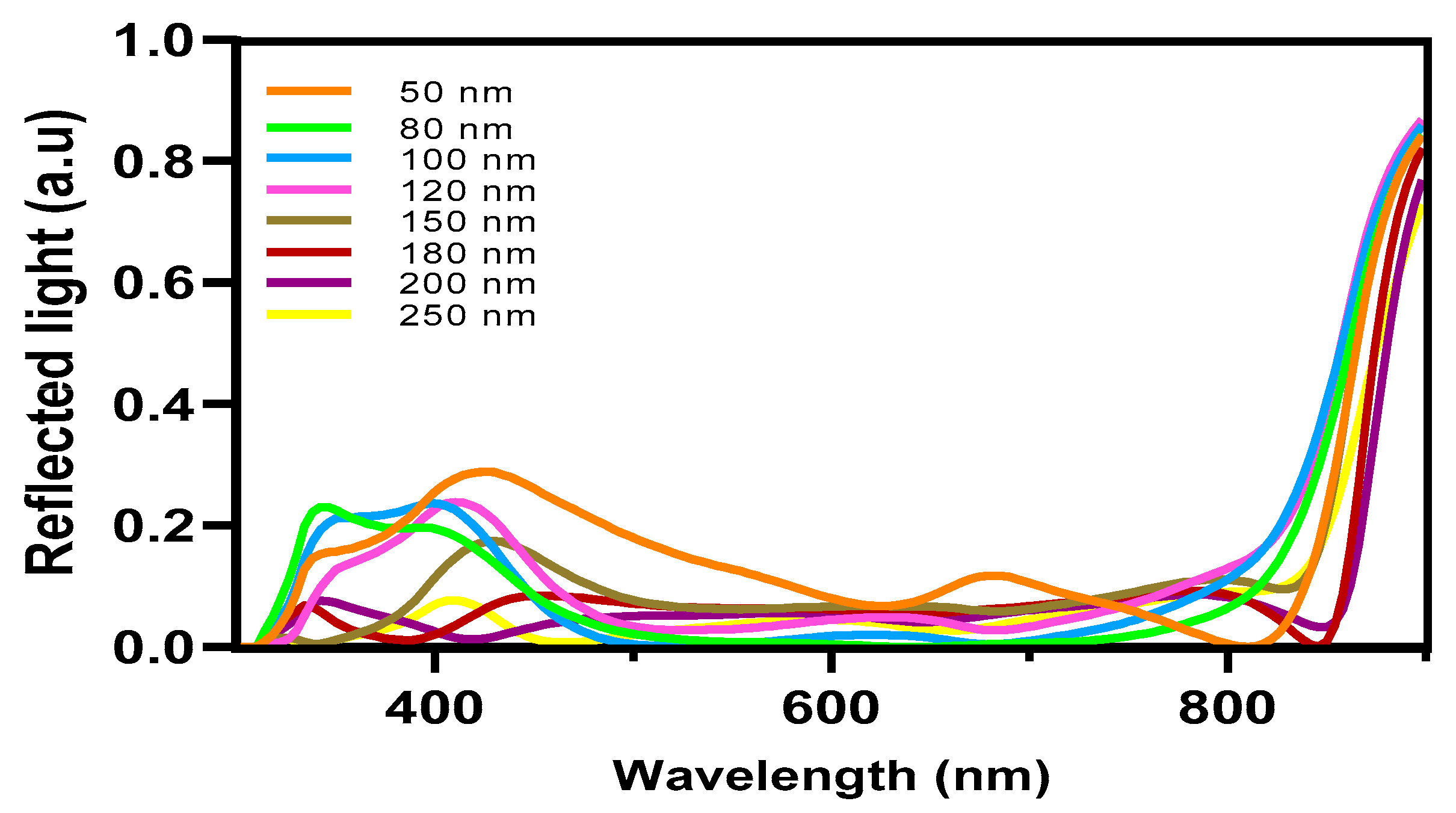 Optimization of the Active Layer Thickness for Inverted Ternary Organic ...
