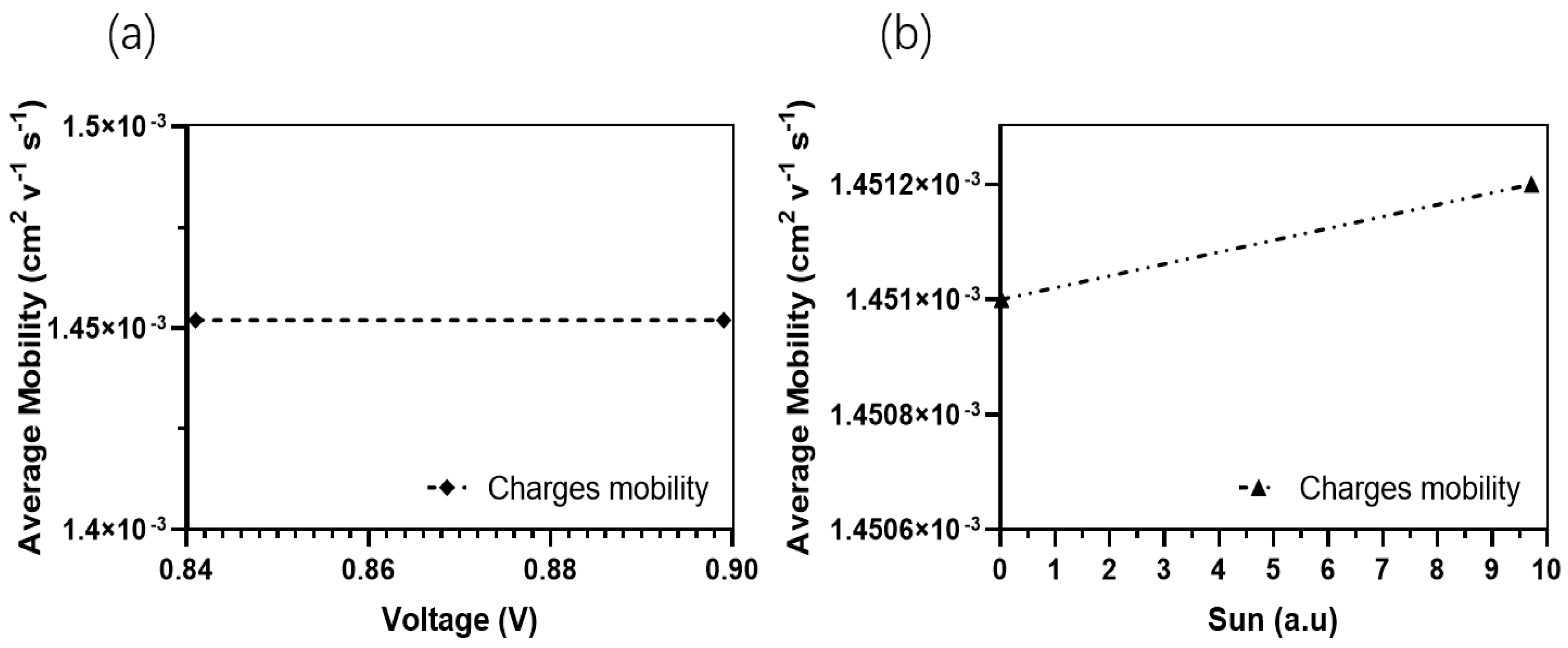 Optimization of the Active Layer Thickness for Inverted Ternary Organic ...