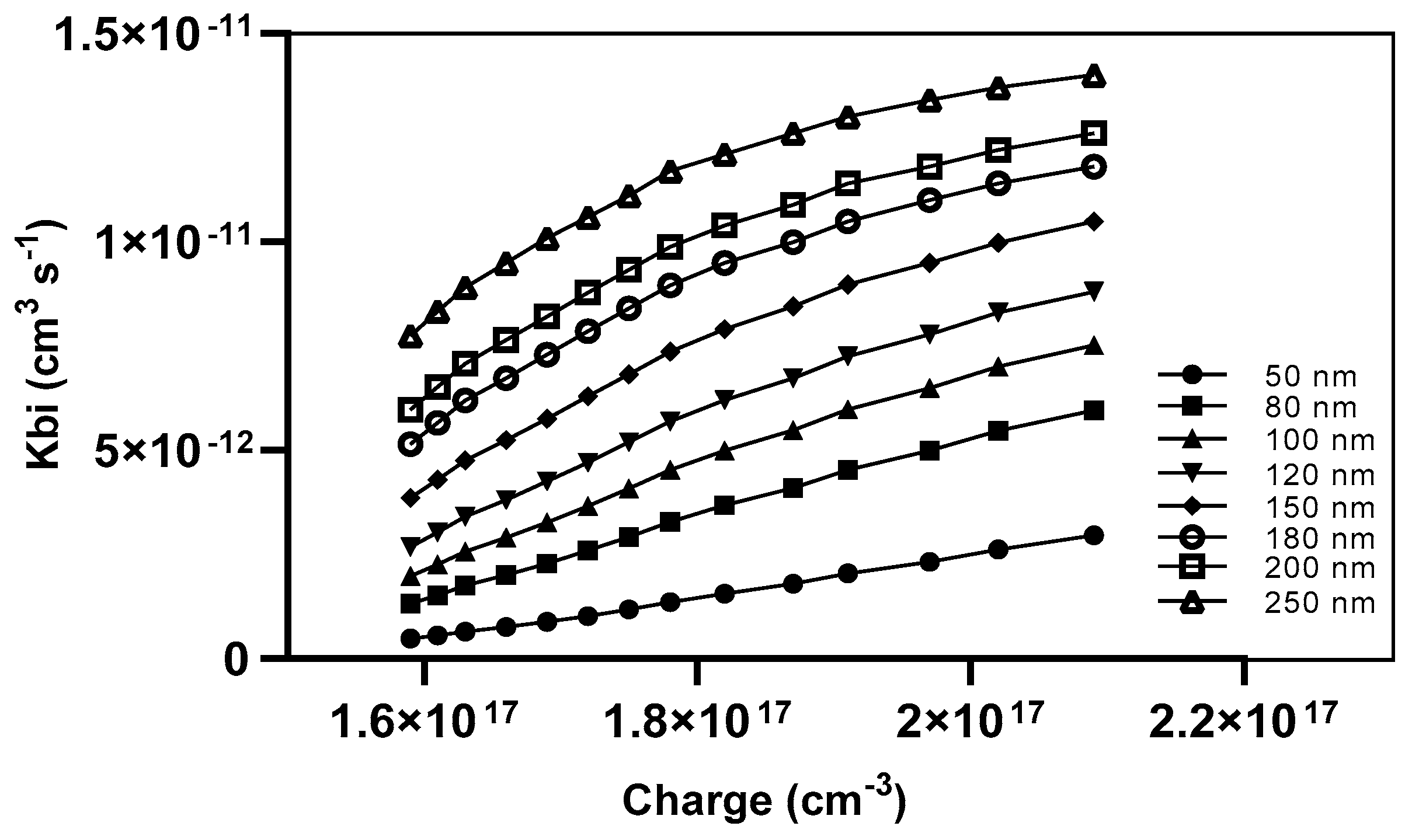 Optimization of the Active Layer Thickness for Inverted Ternary Organic ...