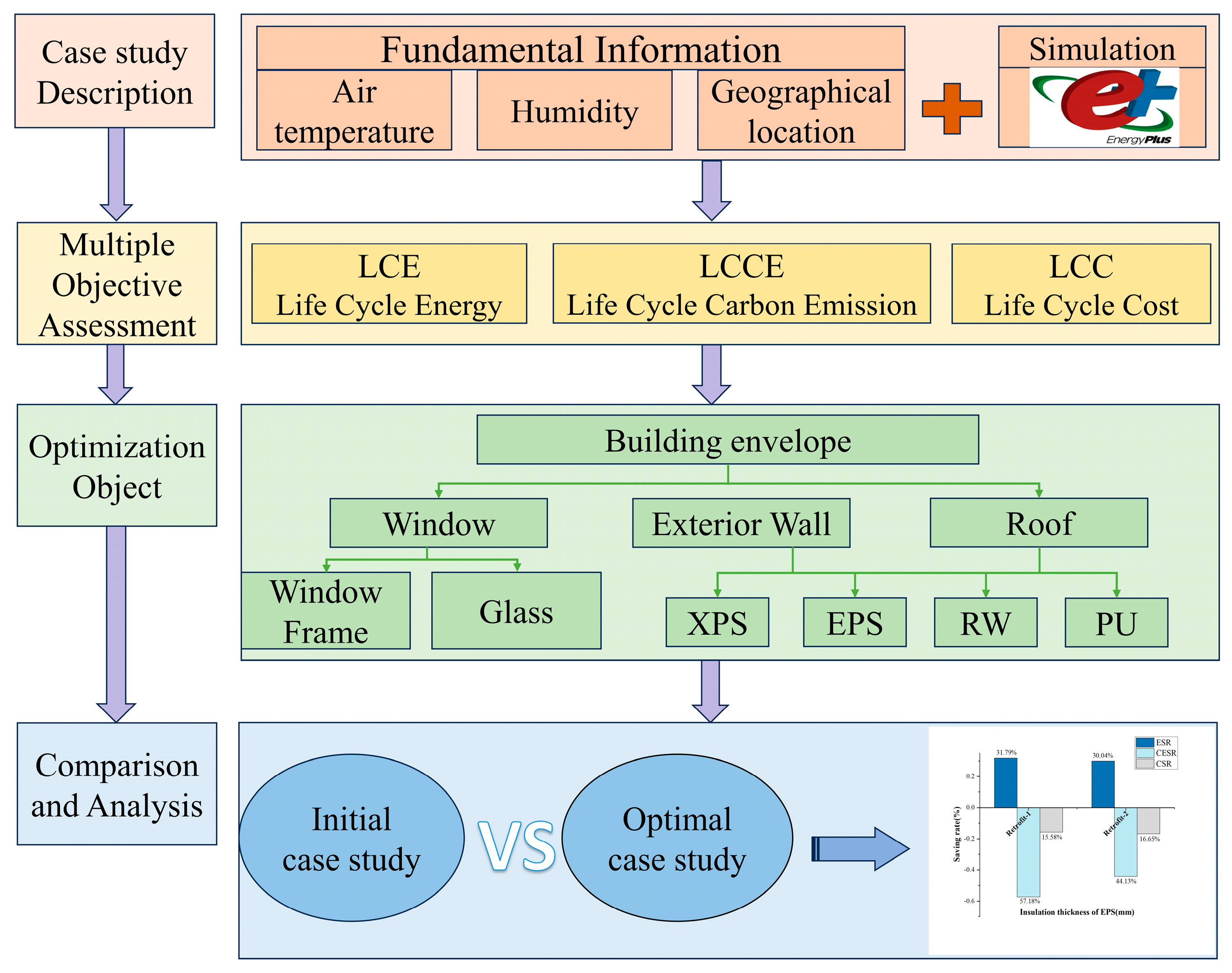 Optimization Strategies for the Envelope of Student Dormitories in Hot ...