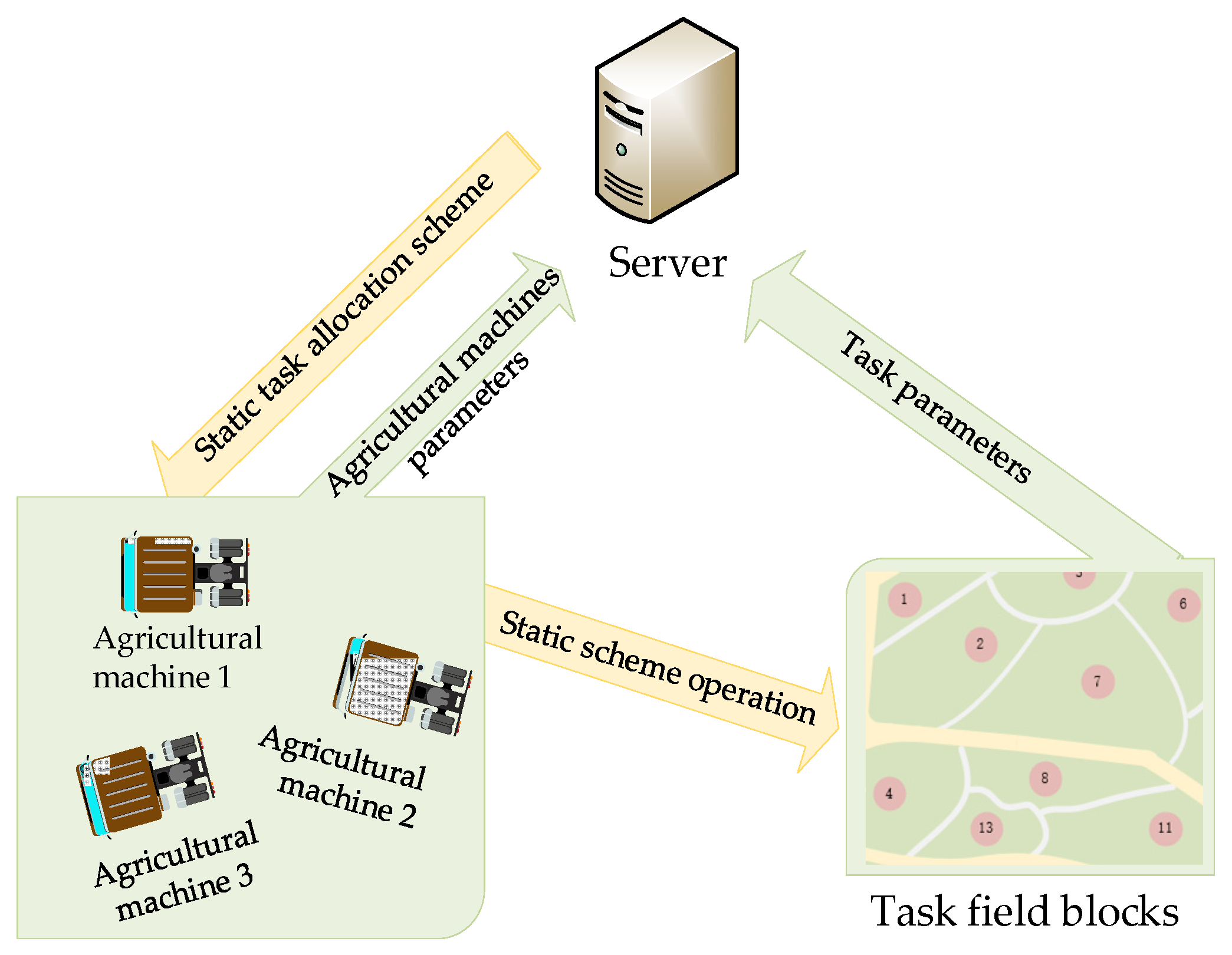 Static Task Allocation Method for Multi-Machines in Cooperative Operations Combining OGFR-GA and ...