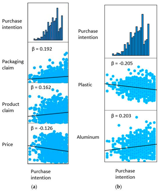 Unpacking Consumer Preferences: Perceptions and Sustainability of ...