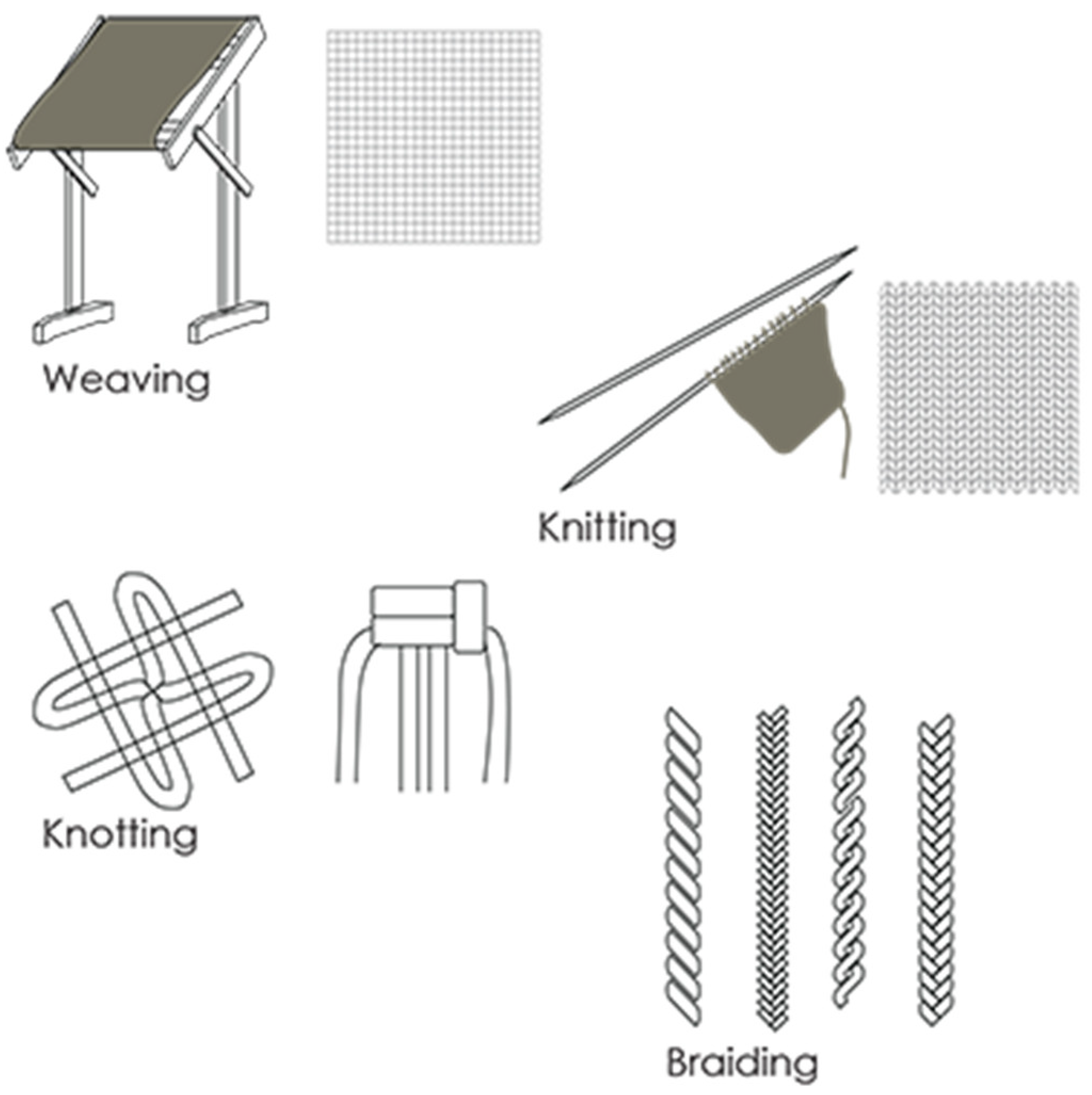 Recycling of Blended Fabrics for a Circular Economy of Textiles ...