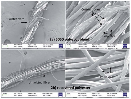 Recycling of Blended Fabrics for a Circular Economy of Textiles ...