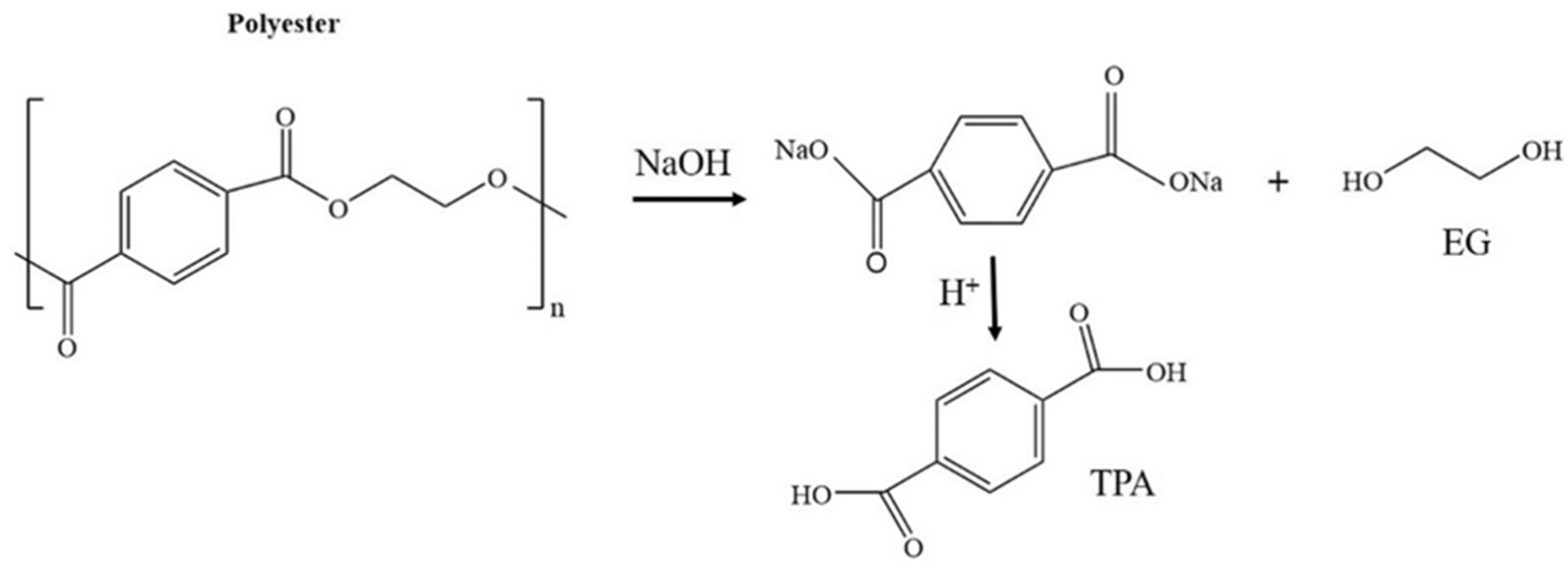 Recycling of Blended Fabrics for a Circular Economy of Textiles ...