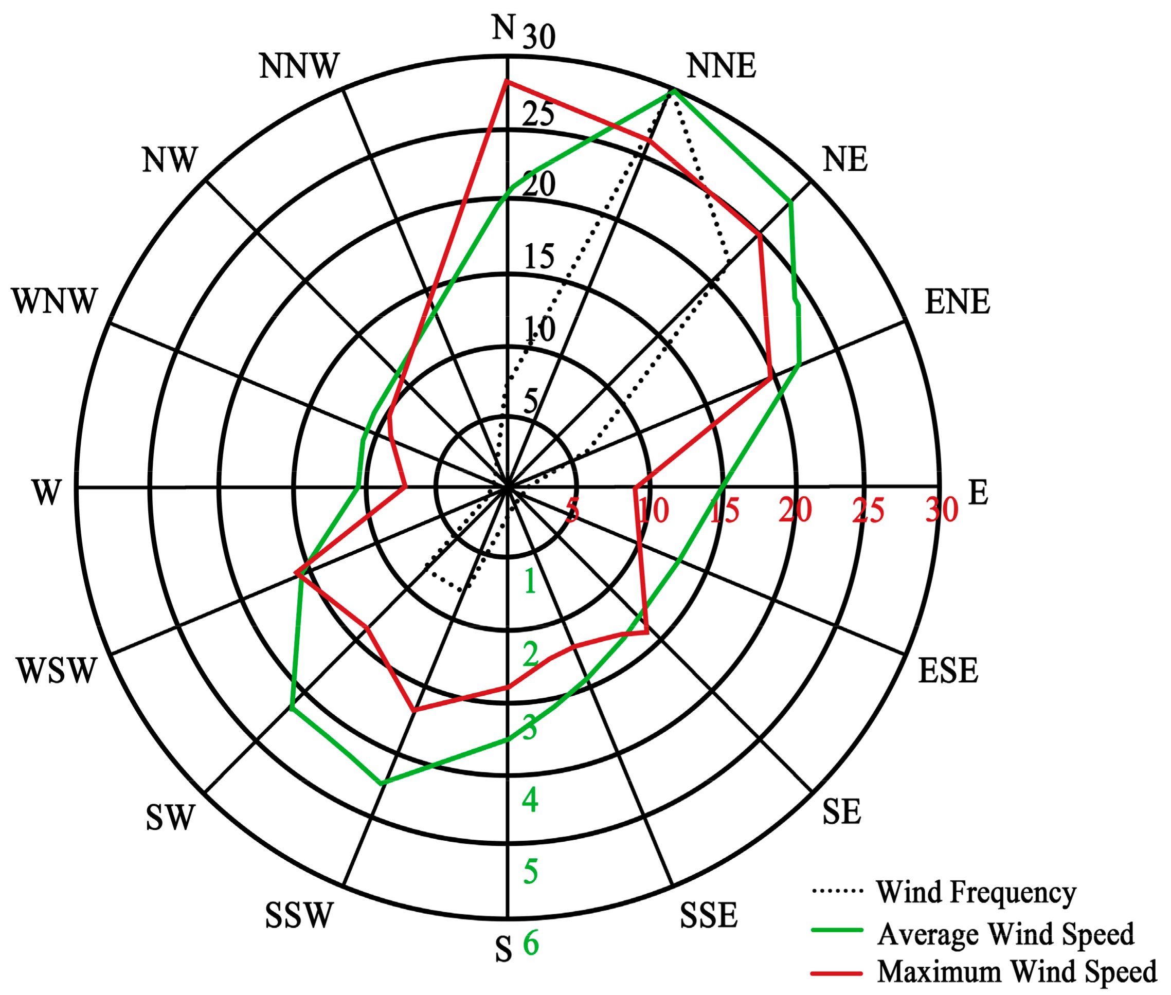 A Study on Street Tree Planting Strategy in Pingtan Island Based on ...