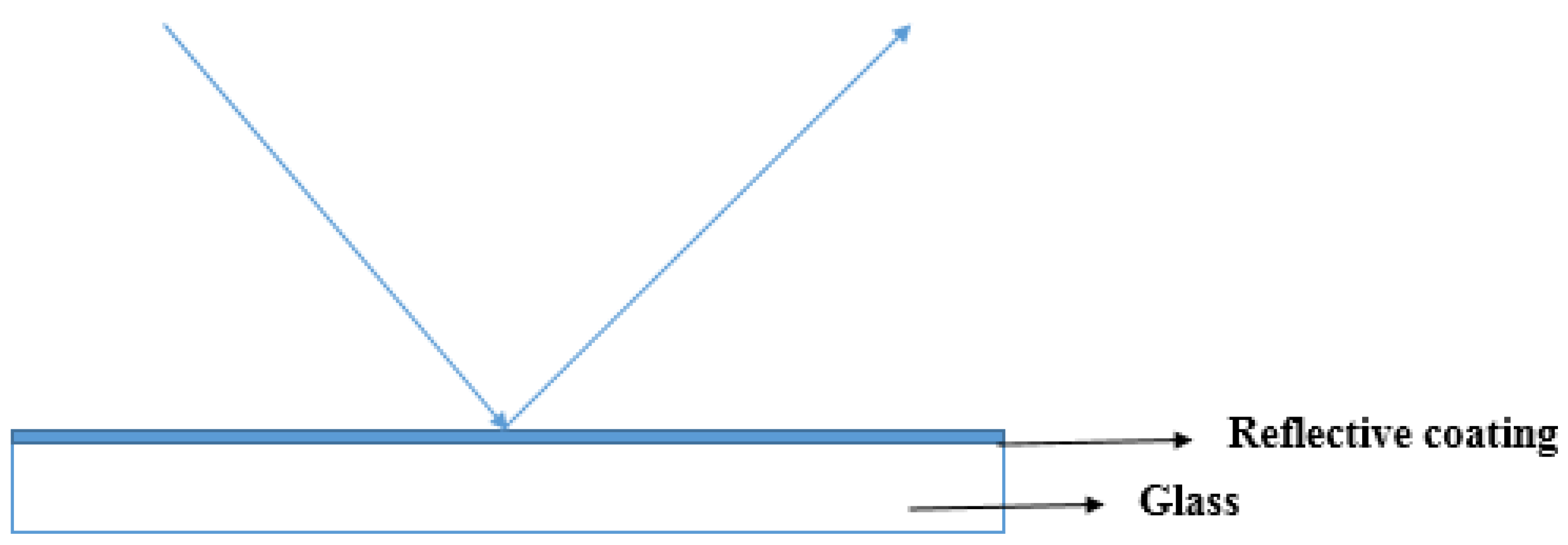 Soiling, Adhesion, and Surface Characterization of Concentrated Solar ...